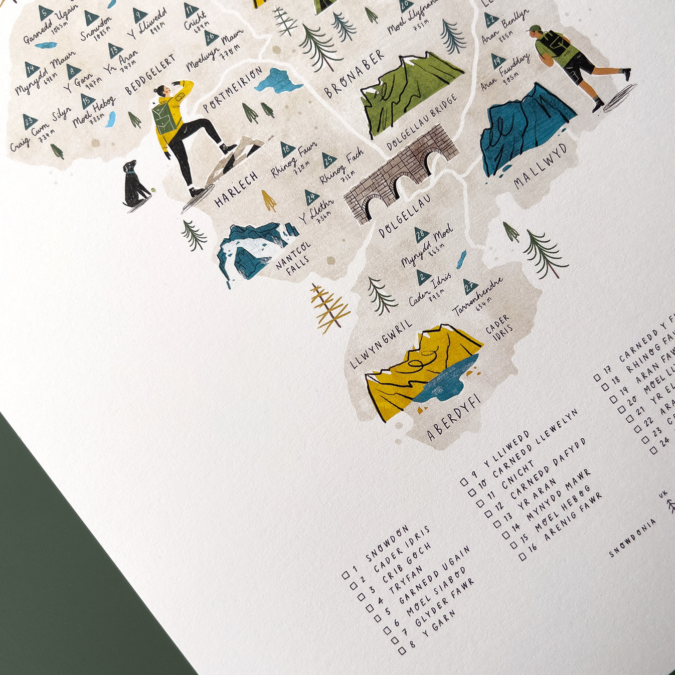 Snowdonia A3 Map Checklist – oldfielddesignco